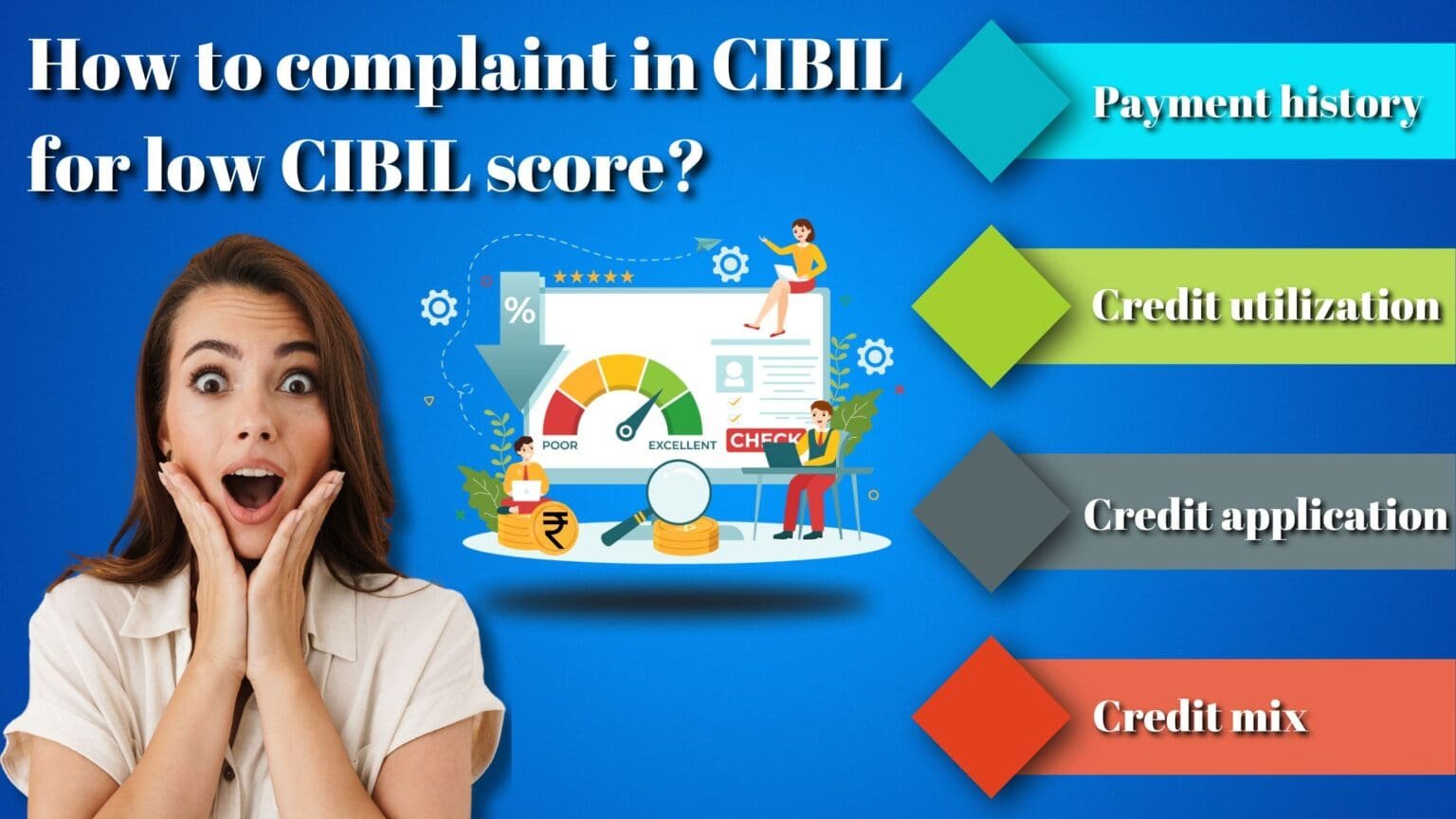 How to complain in CIBIL for low CIBIL score?