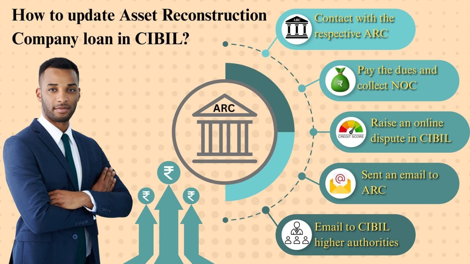 Asset Reconstruction Company loan in CIBIL